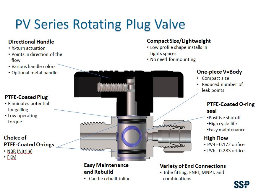 Plug Valves On SSP Corp.